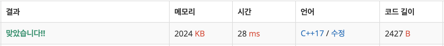 BOJ: 14502번 - 연구소 (feat. C++)